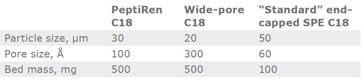 PeptiRen-96 C18 – バイオタージ・ジャパン株式会社