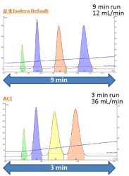 Isolera One | バイオタージ・ジャパン株式会社