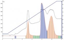 Isolera LS – バイオタージ・ジャパン株式会社